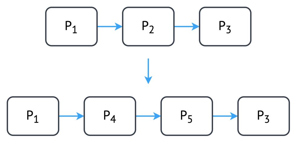 Adaptive streaming using Strimzi and Apache Kafka | Red Hat Research