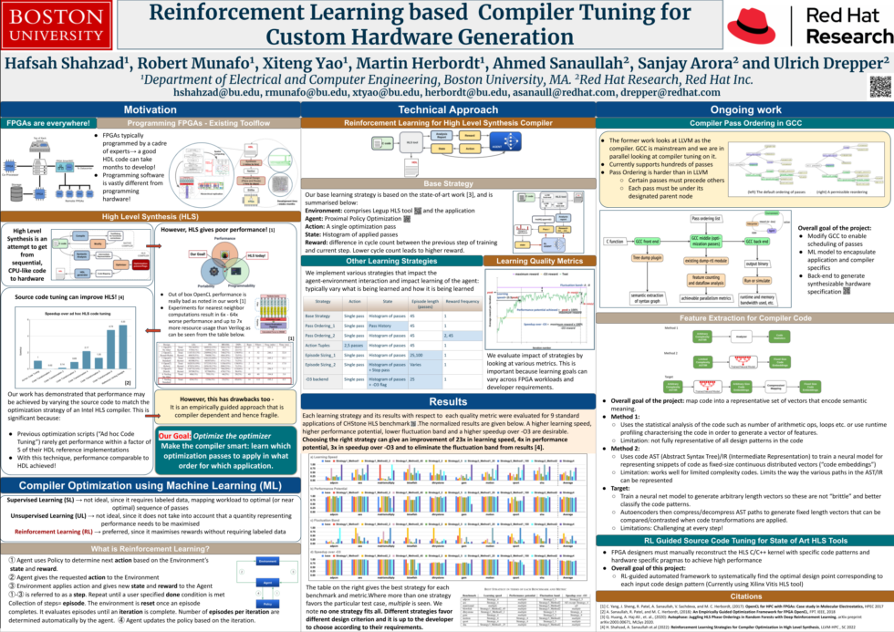 Practical Programming Of Fpgas With Open Source Tools Red Hat Research