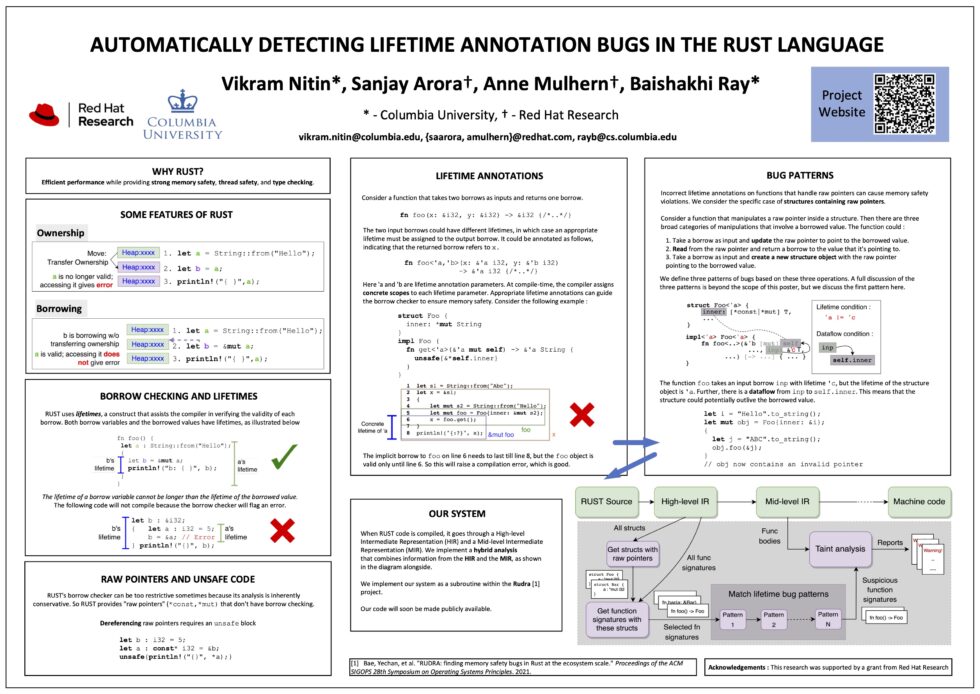 Automated detection of memory safety vulnerabilities in Rust | Red Hat ...