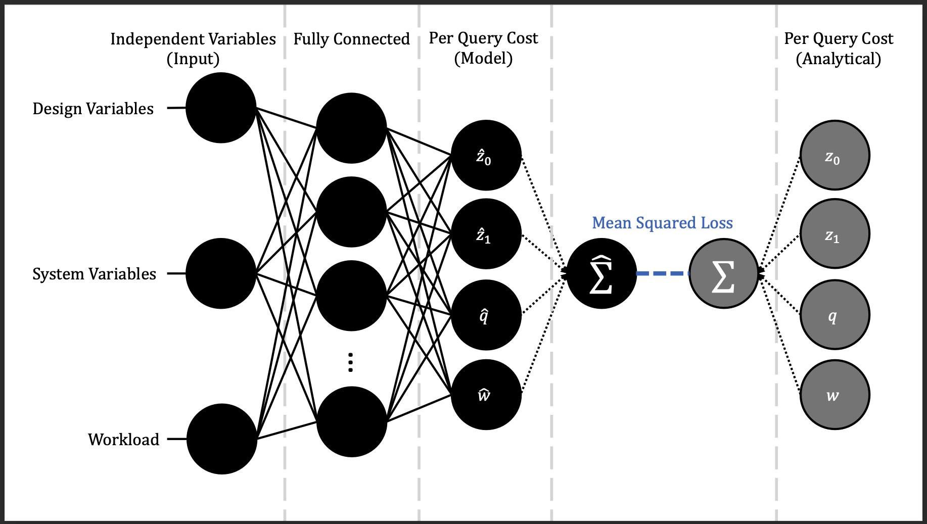 Learned Cost-Models for Robust Tuning - Red Hat Research
